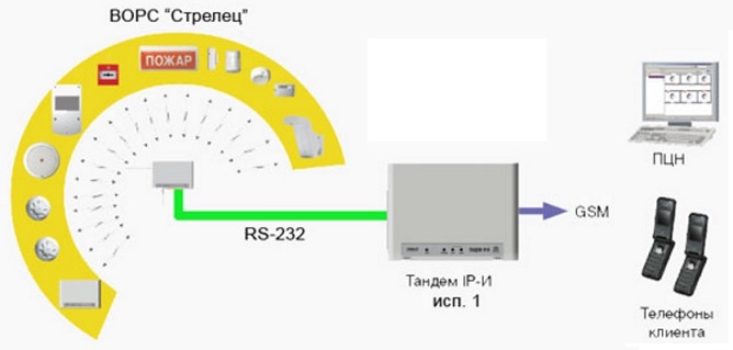 Стрелец тандем ip и инструкция
